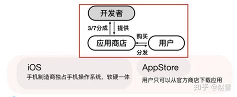 iOS和Android生态 年 一 知乎