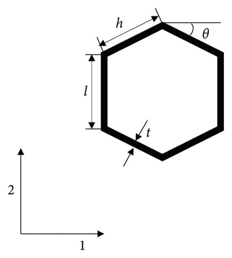 Structures Of Honeycomb A Hexagon Honeycomb B Auxetic Re Entrant