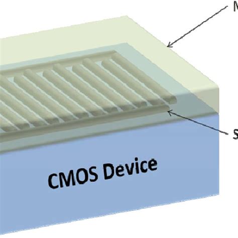 Pdf The Effects Of Fabrication Process On The Performance Of A Cmos Based Capacitive Humidity