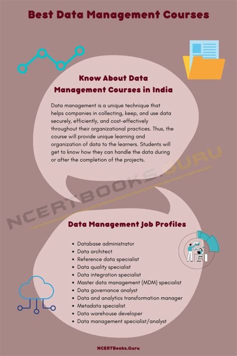 Data Management Courses In India Eligibility Fee Colleges Syllabus