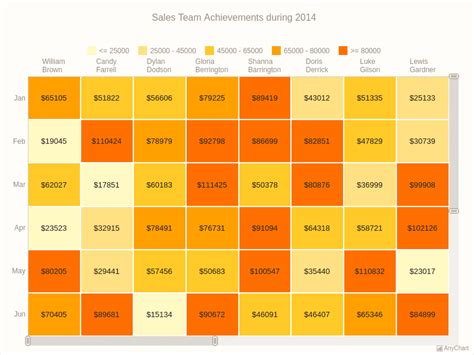 heat map with scroll with pastel theme heat map charts