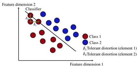 Integrated Sensing Communication Computation For Edge Artificial Intelligence Ai Research