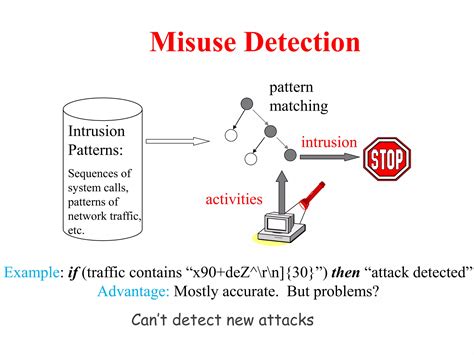 Understanding Intrusion Detection And Prevention Systems 1pptx