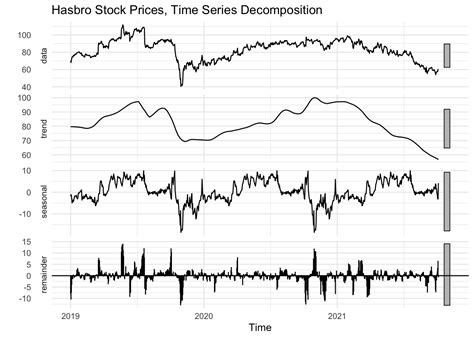 Anly560 Phil Cork Exploratory Data Analysis