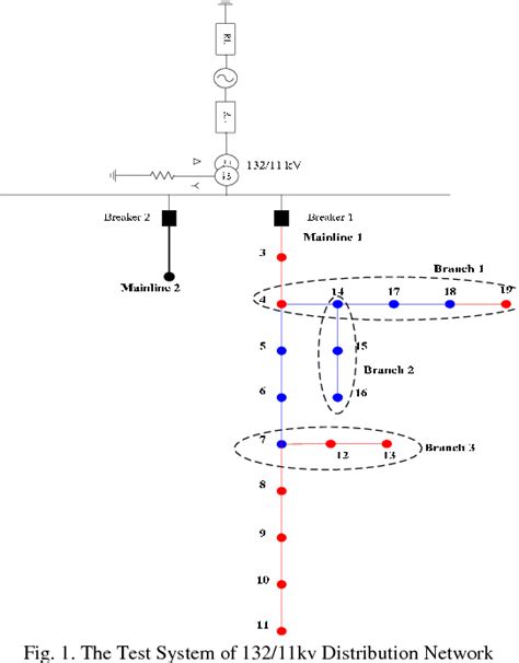 Figure 1 From Three Phase Fault Algorithm In Distribution System By