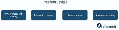 Quality Assurance Qa Quality Control And Testing