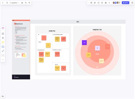 이해관계자 분석 템플릿 Boardmix