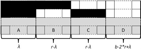 bibd symmetry breaking download scientific diagram