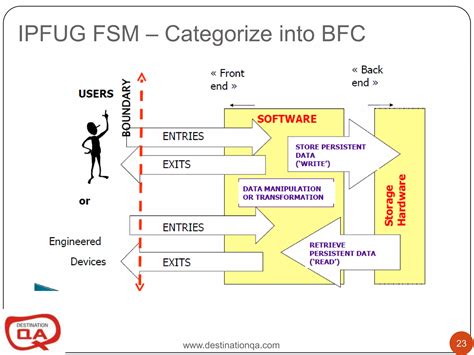 Functional Point Analysis Pptx