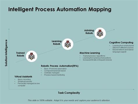 Intelligent Process Automation Mapping Machine Learning Ppt Powerpoint