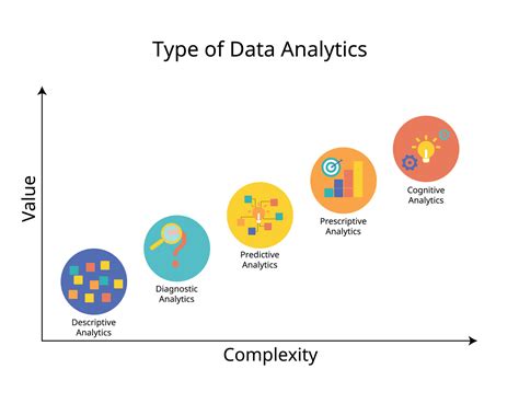 Descriptive Diagnostic Predictive And Prescriptive At Megan Lewis Blog