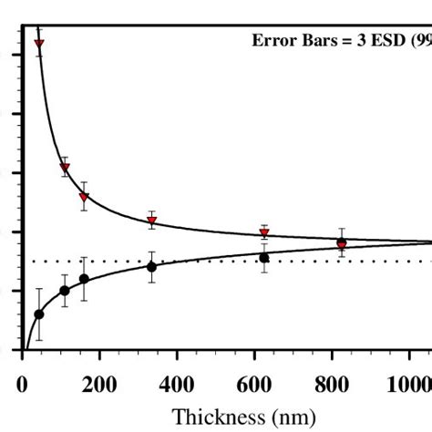 Variation Of Lattice Constants With Film Thickness For Bst6040 On