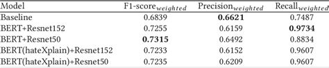 Table 4 From Multimodal Deep Learning With Discriminant Descriptors For