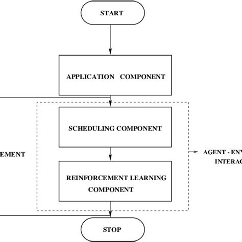 7 general design of the integrated framework for algorithm selection