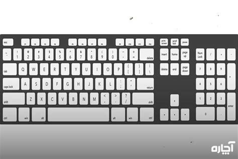 آشنایی با قطعات کامپیوتر اجزا، کلیدها و پورت‌ها مجله آچاره