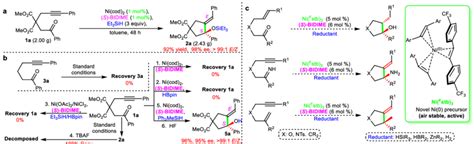 Application And Design A Gram Scale Reaction B Control