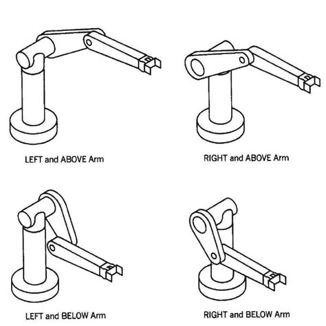 9 Four Solutions Of The Inverse Position Kinematics For The