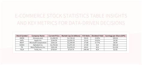 E Commerce Stock Statistics Table Insights And Key Metrics For Data Driven Decisions Excel