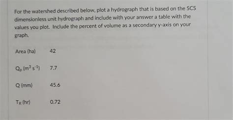Solved For The Watershed Described Below Plot A Hydrograph Chegg