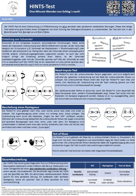 hints test schlag´s nach