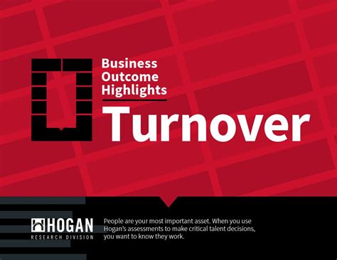 Hogan Business Outcome Highlights Optimal