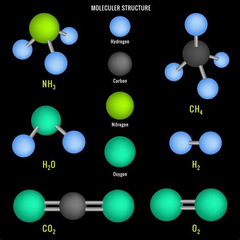 Chemical Model And Molecular Structure Of Some Compounds 18989212 Vector Art At Vecteezy