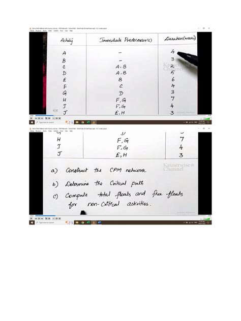 Critical Path Method With Dummy Activity Cpm Network Pdf