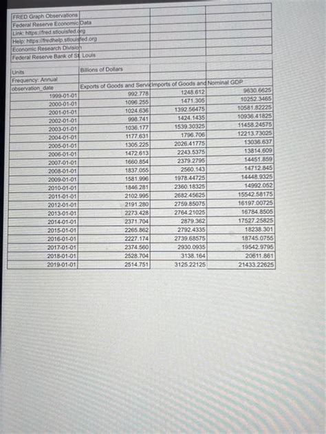Solved Use Attached Excel Data File Module 3 International