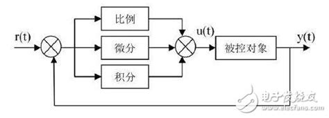 the difference between pi regulator and pid control matlab pi