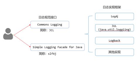 黑马程序员——javase进阶——day07——日志框架、阶段项目 黑马java进阶 day07 csdn博客