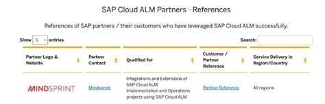 Sap Sapsolutionmanager Solman Focusedrun Cloudalm Sapcommunity Nilabh