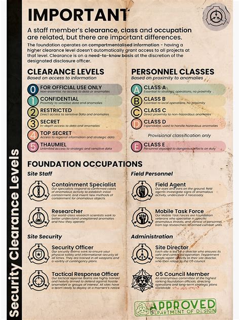 Scp Guide To Clearance Levels Poster For Sale By Puzzlr Redbubble