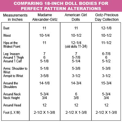 Living A Dolls Life Free Doll Patterns