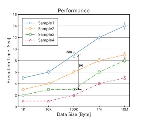 論文やスライドのグラフ作成にpythonのmatplotlibを用いる Hello Ys World