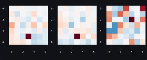 Decision Transformer Interpretability — Ai Alignment Forum