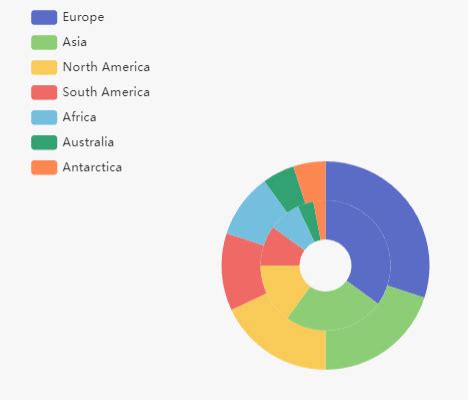 Go Chart Create Stunning Charts And Visuals Online