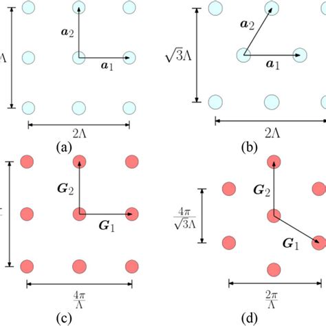 Primitive Lattice Vectors A For The Square Unit Cell B For The