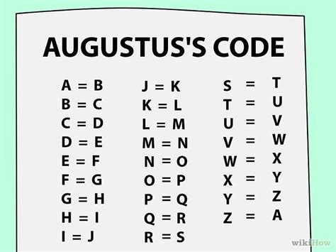 How To Create Substitution Ciphers 9 Steps With Pictures Writing