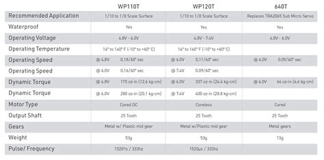 Rc Servo Comparison Chart At Alice Hager Blog