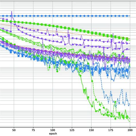 Classification Error Rate Versus Number Of Epochs On The Cifar 10