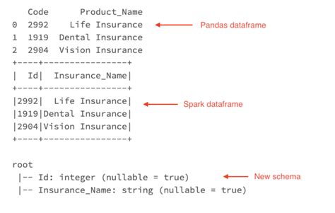 How To Convert Pandas Dataframe To Spark Dataframe