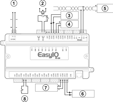fs 20 basic input output power and serial device wiring easyio
