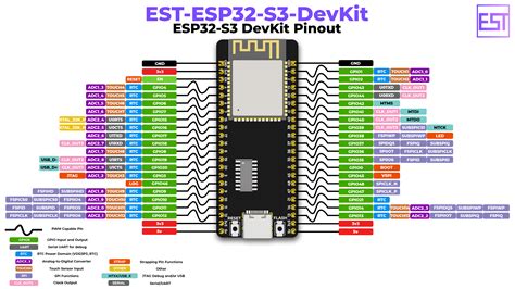 est esp32 s3 devkit esp32 s3 development kit everything smart