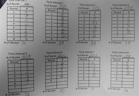 This Is For A Physics Lab Simulating Radioactive Chegg