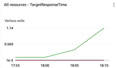 Ecs Task Down Without Warning Overview By Sre Devops Xiao Yu
