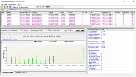 PacketScan All IP Protocol Analyzer Software GL Communications