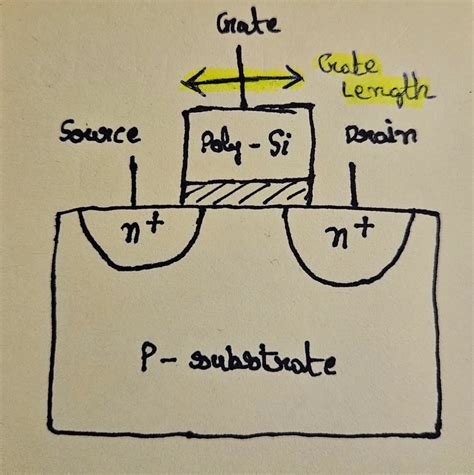 Demystifying The Semiconductor Process Node