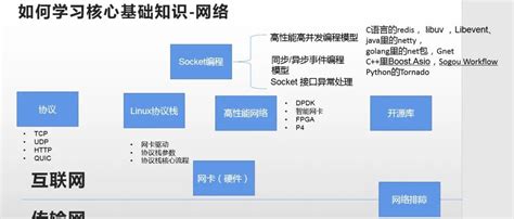 深入理解分布式消息队列 Csdn博客
