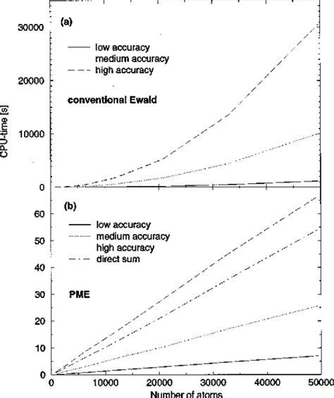 Pdf A Smooth Particle Mesh Ewald Method Semantic Scholar
