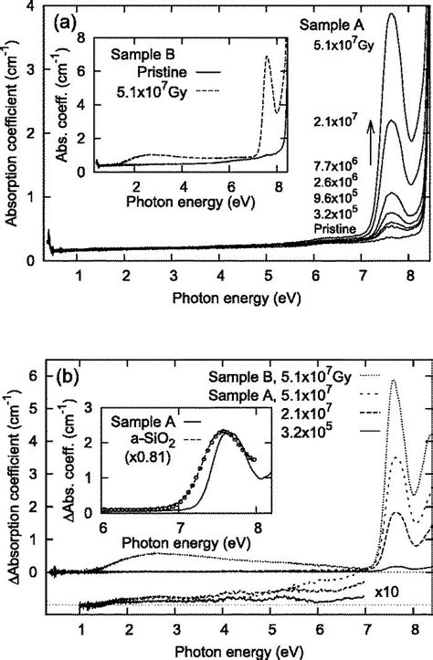 formation and annihilation of intrinsic defects induced by electronic